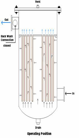 Back Washable Filter | Manufacturer | Supplier | India